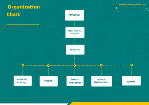 Tentang kami – Harta Muslim